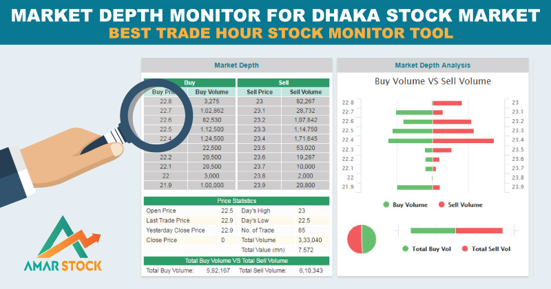 Dhaka Stock Exchange Broad (00DSEX) DSE Market Depth